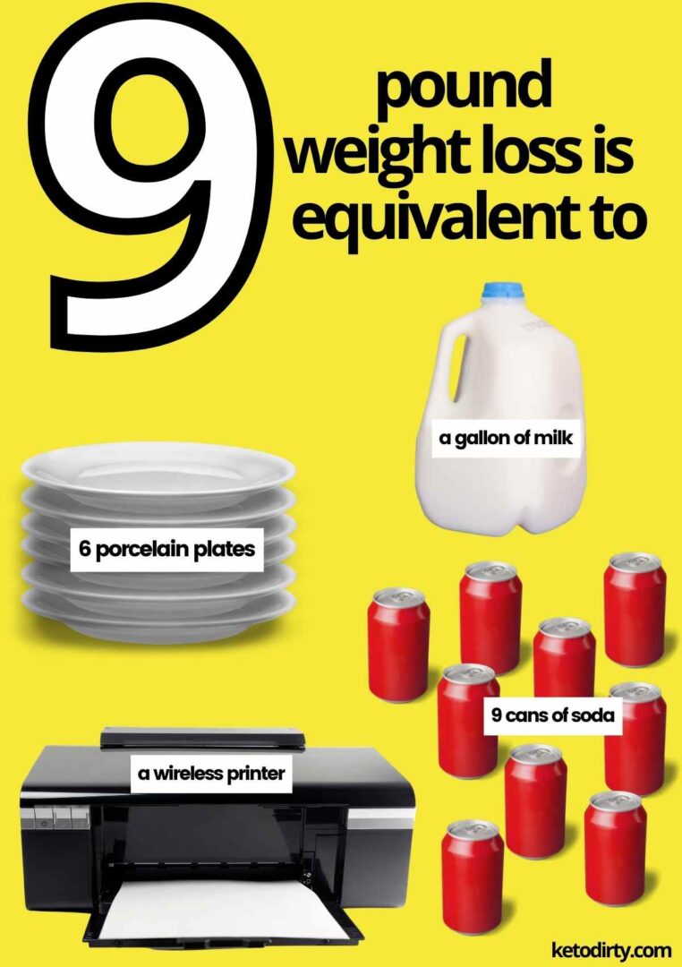 Mounjaro Week 3 Update - Amazing Energy And No Sugar Cravings